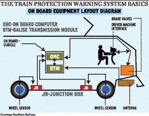 Train Protection Warning System for Southern Railway - TrafficInfraTech ...