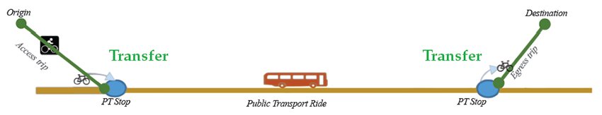 Integrating Bicycles and Public Transport - TrafficInfraTech Magazine