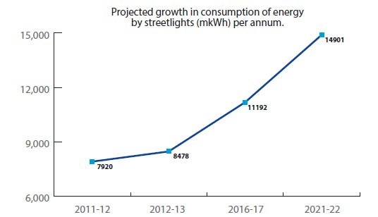 LED Smart Street Lighting - TrafficInfraTech Magazine