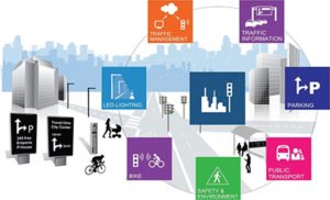 New Smart Traffic Management Solutions - TrafficInfraTech Magazine